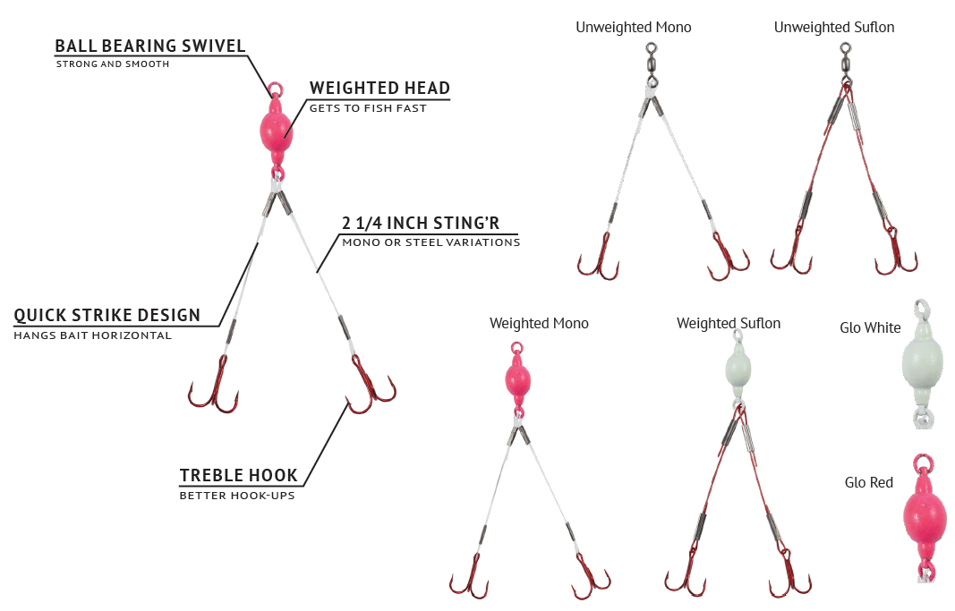 MINI PREDATOR RIG LIVE BAIT ANGLER’S BEST FRIEND - Northland